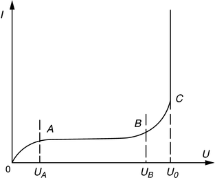 Fundamental Theory of Townsend Discharge | SpringerLink