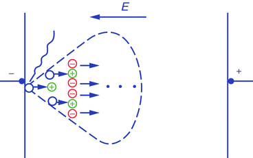 Fundamental Theory of Townsend Discharge | SpringerLink