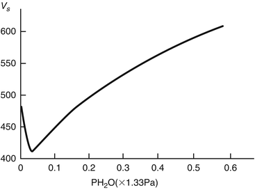 Fundamental Theory of Townsend Discharge | SpringerLink