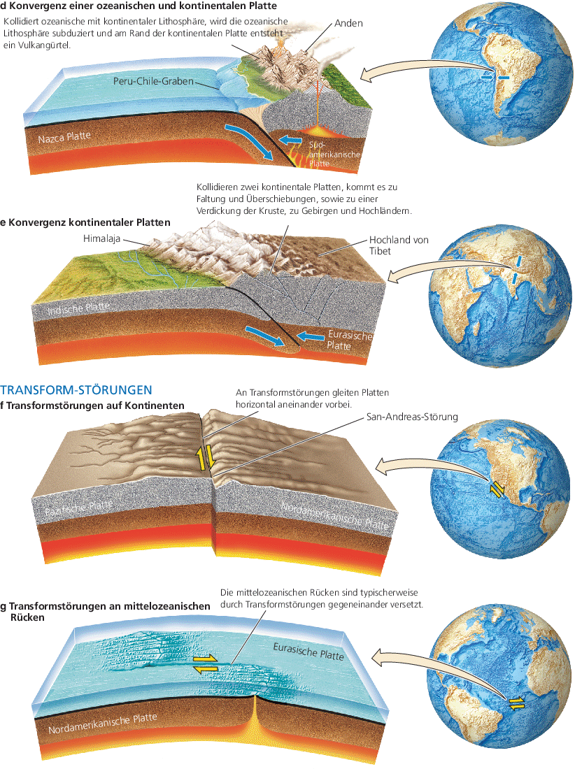 Plattentektonik: Die alles erklärende Theorie | SpringerLink
