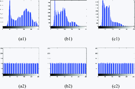 An Image Encryption Algorithm Based on Zigzag Transformation and 3-Dimension Chaotic Logistic ...