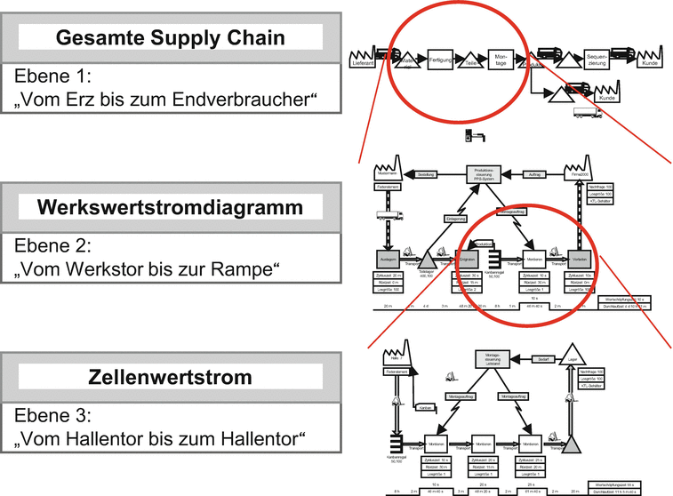 Prozesse analysieren und beschreiben | SpringerLink