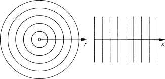 Schwingungen und Wellen | SpringerLink