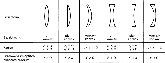 Optik | SpringerLink
