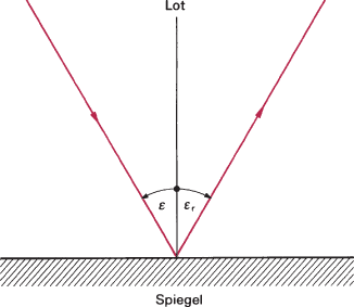 Optik | SpringerLink