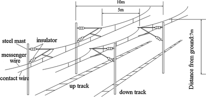 The Method and Recommended Guidelines of Lightning Protection Design ...