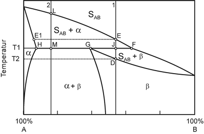 Legierungsbildung | SpringerLink
