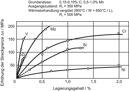 Mechanische Eigenschaften | SpringerLink