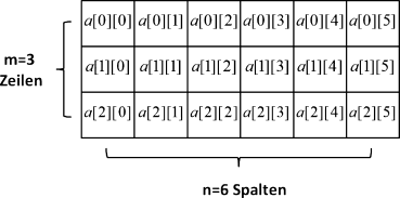 Strukturelle Programmierung | SpringerLink