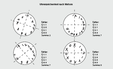 Assessment | SpringerLink