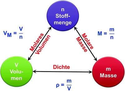Stöchiometrie – das Zahlengerüst der Chemie | SpringerLink