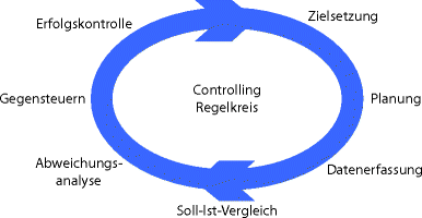 Projektcontrolling | SpringerLink