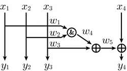 Bit-Based Division Property and Application to Simon Family | SpringerLink