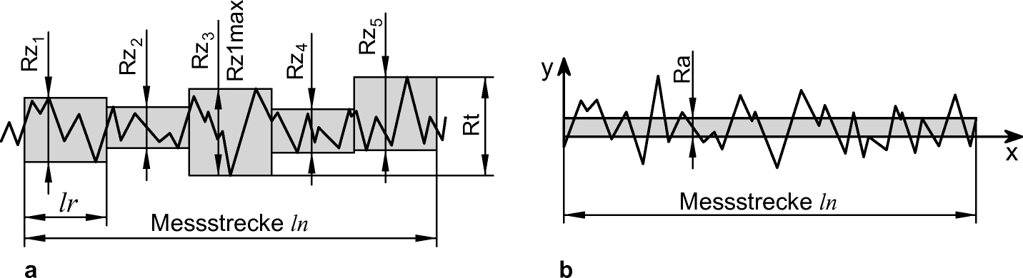 Grundlagen | SpringerLink