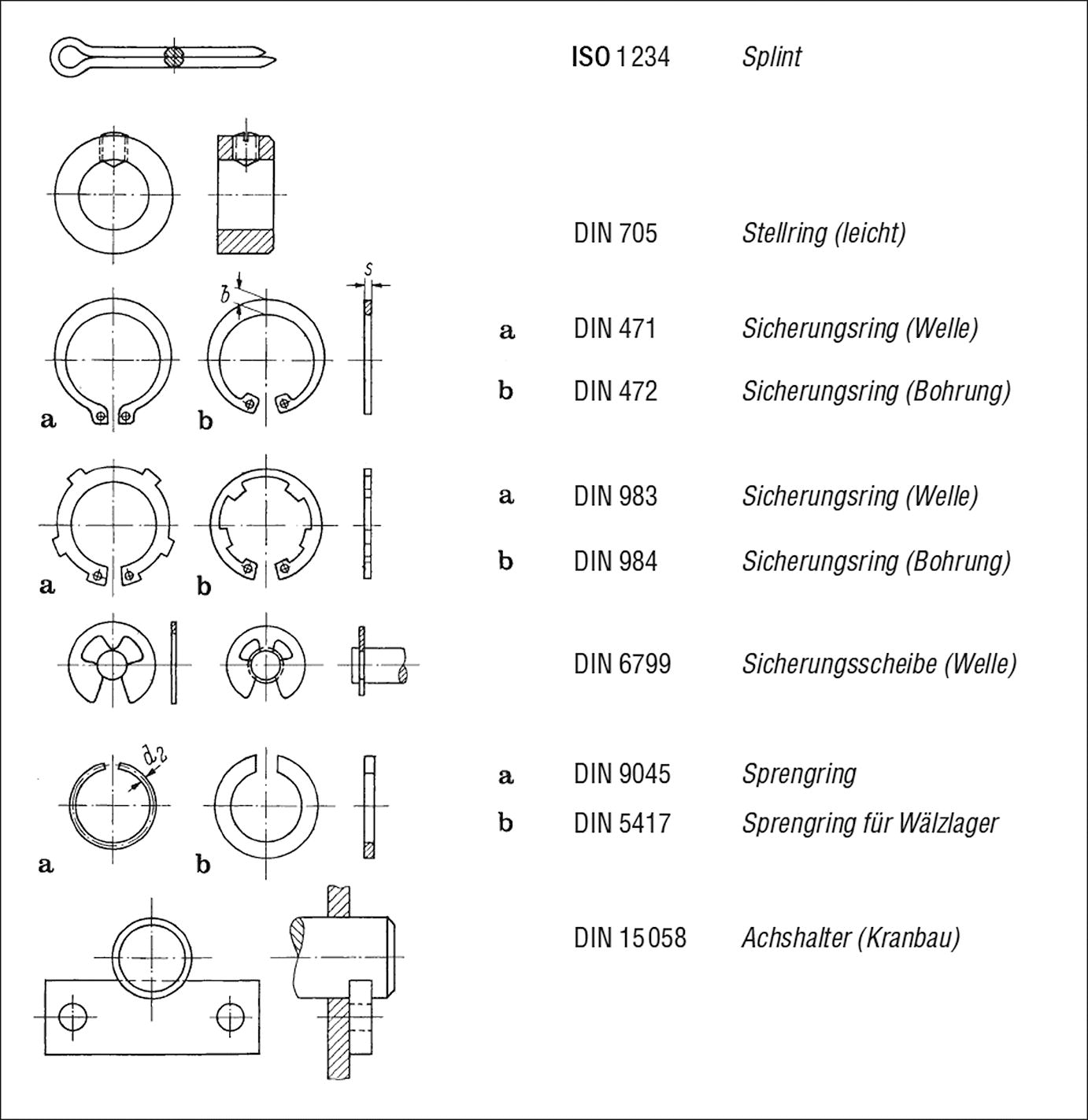 Verbindungselemente | SpringerLink