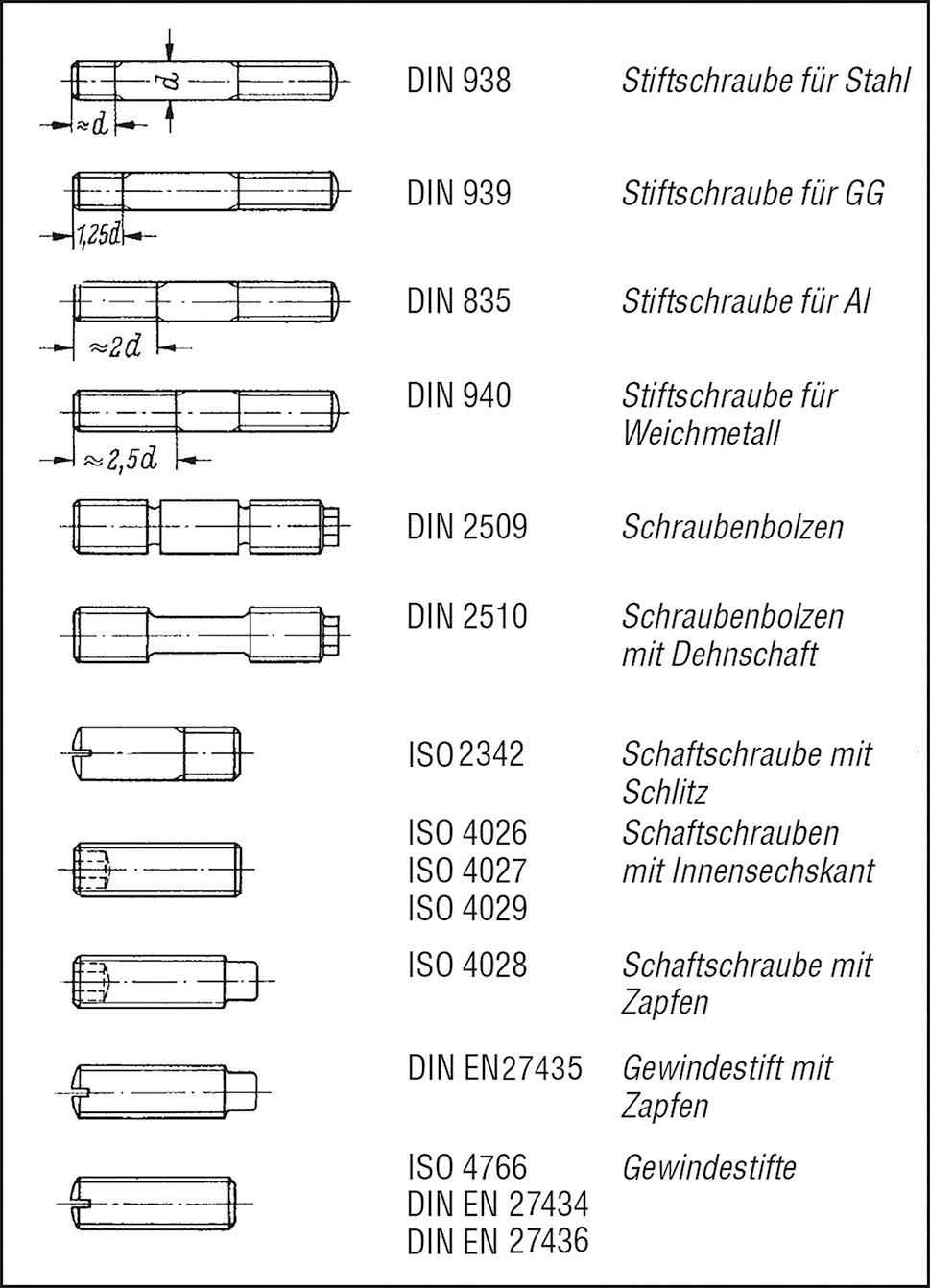 Verbindungselemente | SpringerLink