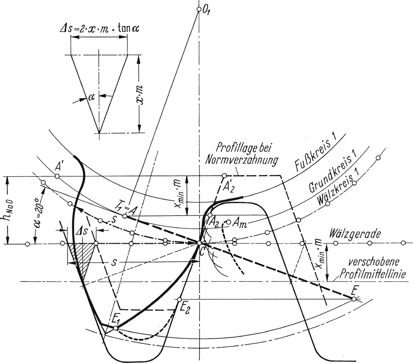 Elemente zur Übertragung gleichförmiger Drehbewegungen | SpringerLink