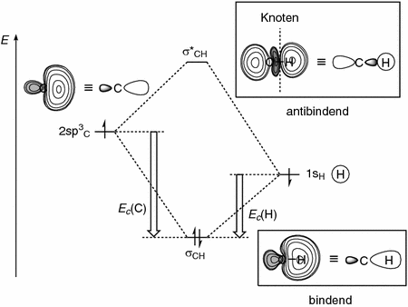 Grundlegende Konzepte | SpringerLink
