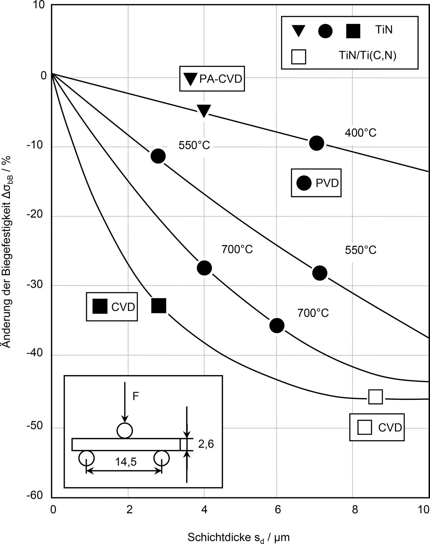 Schneidstoffe und Werkzeuge | SpringerLink