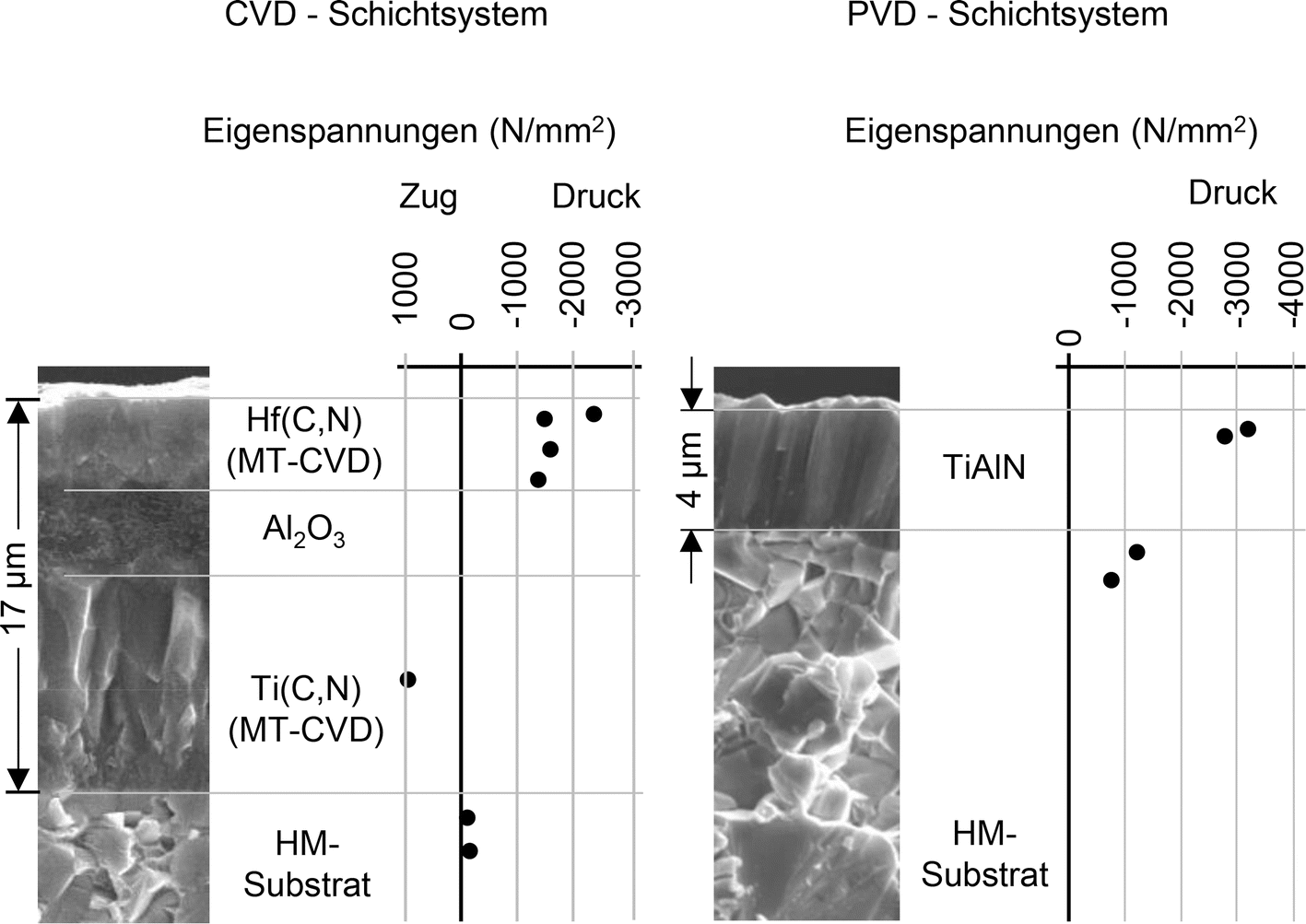 Schneidstoffe und Werkzeuge | SpringerLink