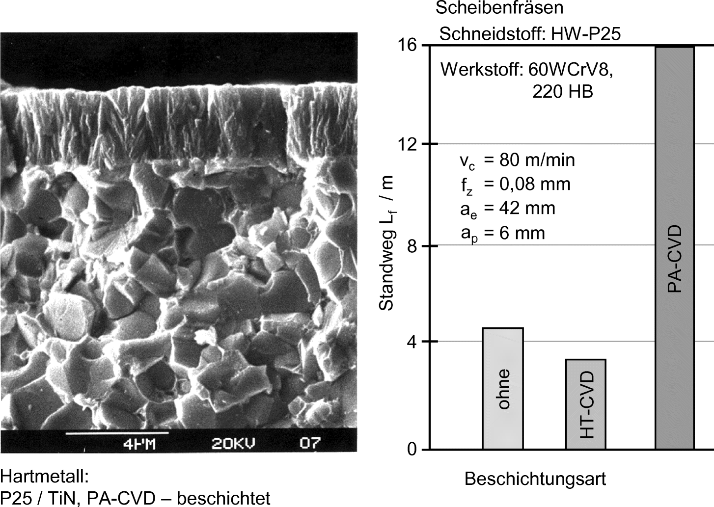 Schneidstoffe und Werkzeuge | SpringerLink
