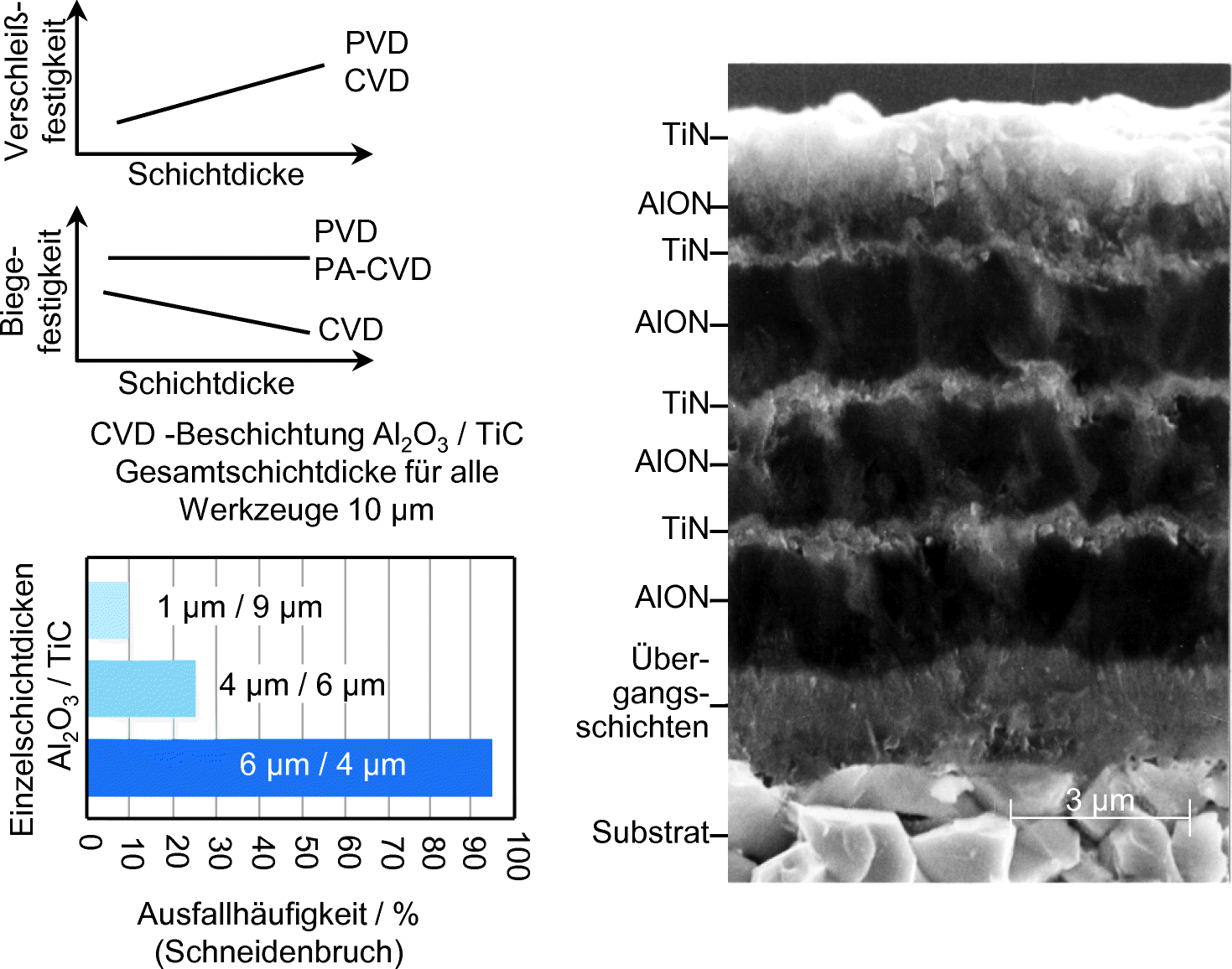 Schneidstoffe und Werkzeuge | SpringerLink