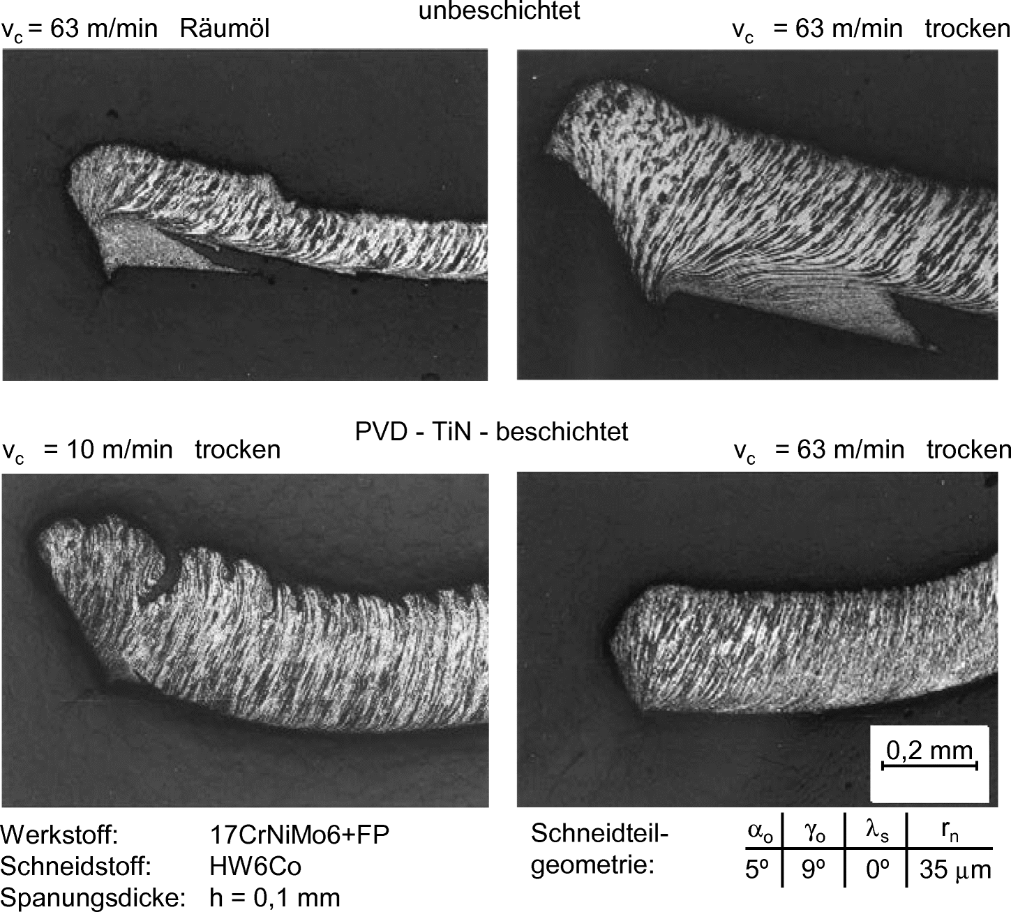 Schneidstoffe und Werkzeuge | SpringerLink