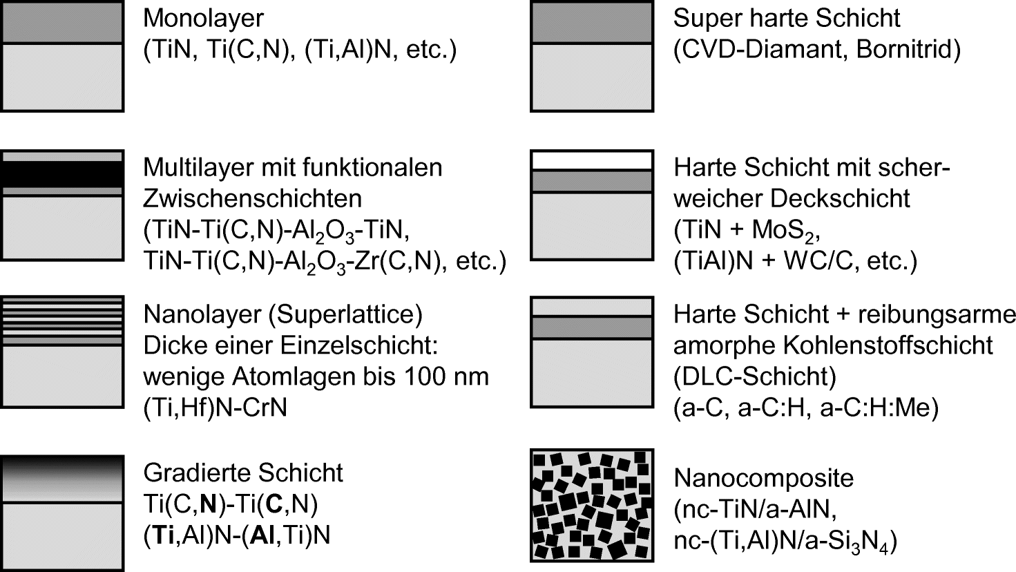 Schneidstoffe und Werkzeuge | SpringerLink
