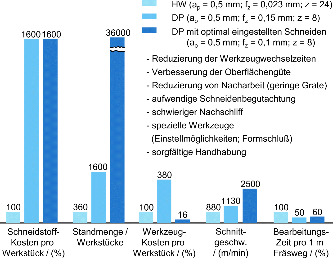 Schneidstoffe und Werkzeuge | SpringerLink