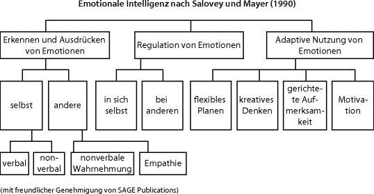 IQ versus EQ | SpringerLink