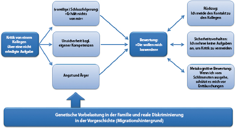 Schizophrenie | SpringerLink