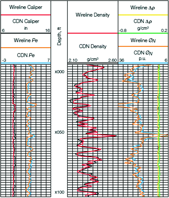 Logging-While-Drilling (LWD) | SpringerLink