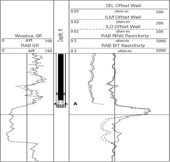 Logging-While-Drilling (LWD) | SpringerLink
