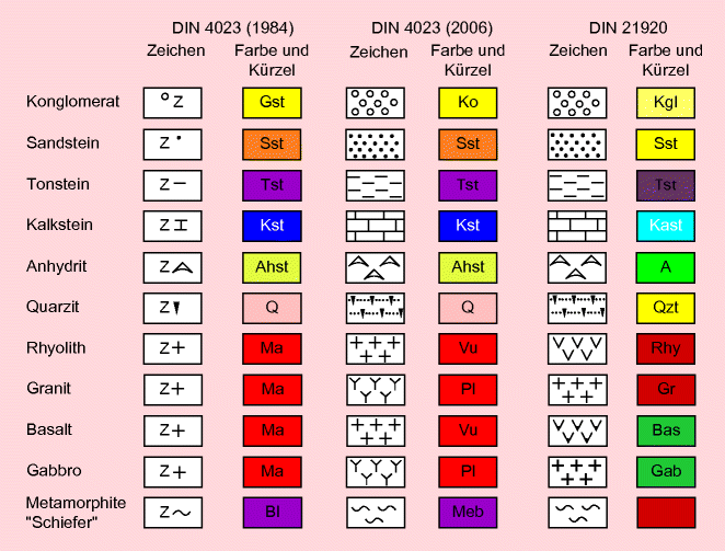 Darstellung von Gesteinen | SpringerLink