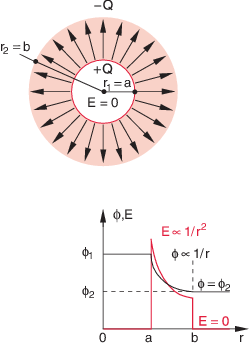 Elektrostatik | SpringerLink