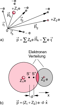 Elektrostatik | SpringerLink