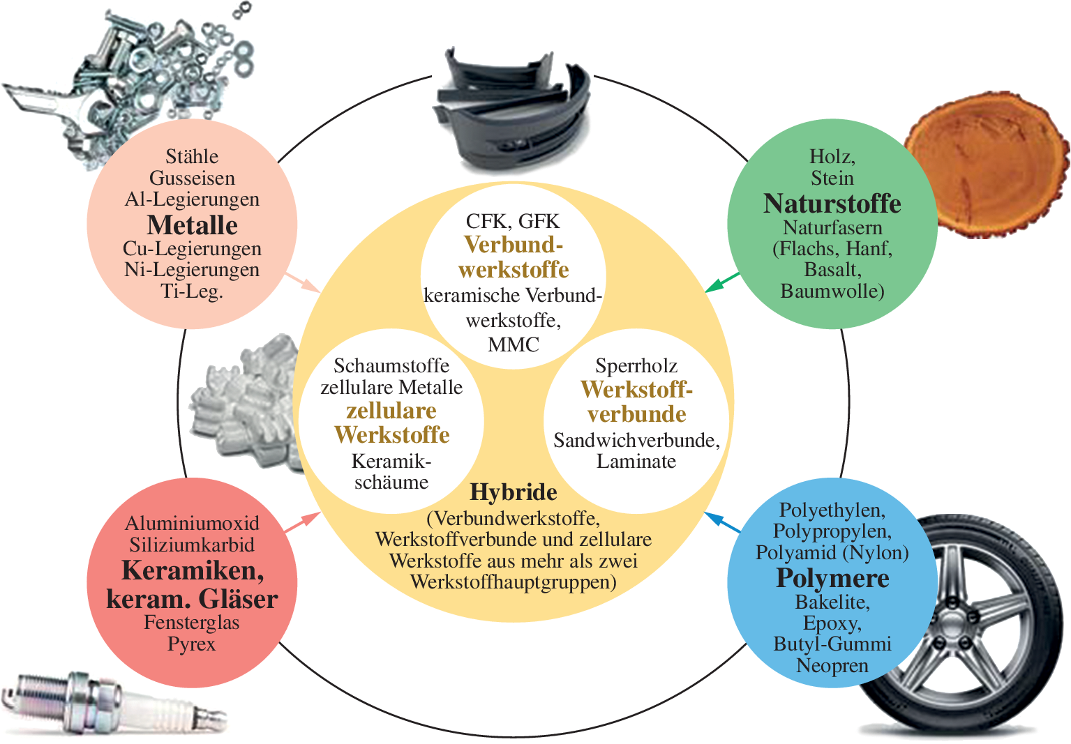 Die Welt der Werkstoffe – der Grundbaukasten des Maschinenbaus ...