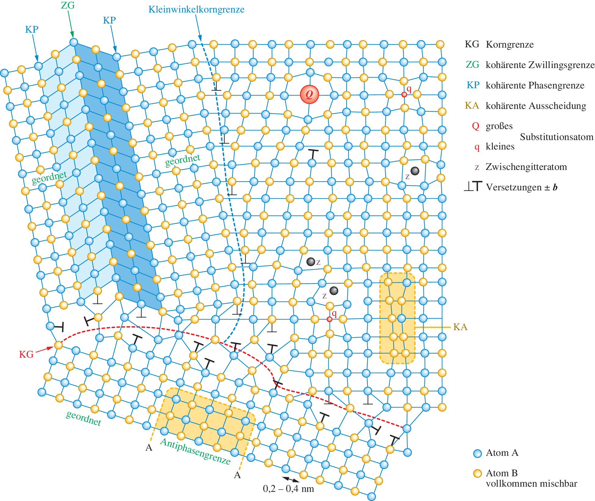 Werkstoffe – Leistungspotenziale erkennen und nutzen | SpringerLink