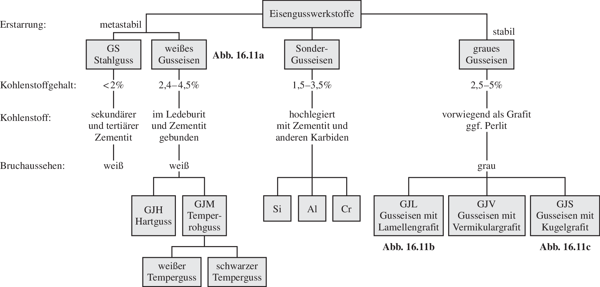 Legierungstechnologie | SpringerLink