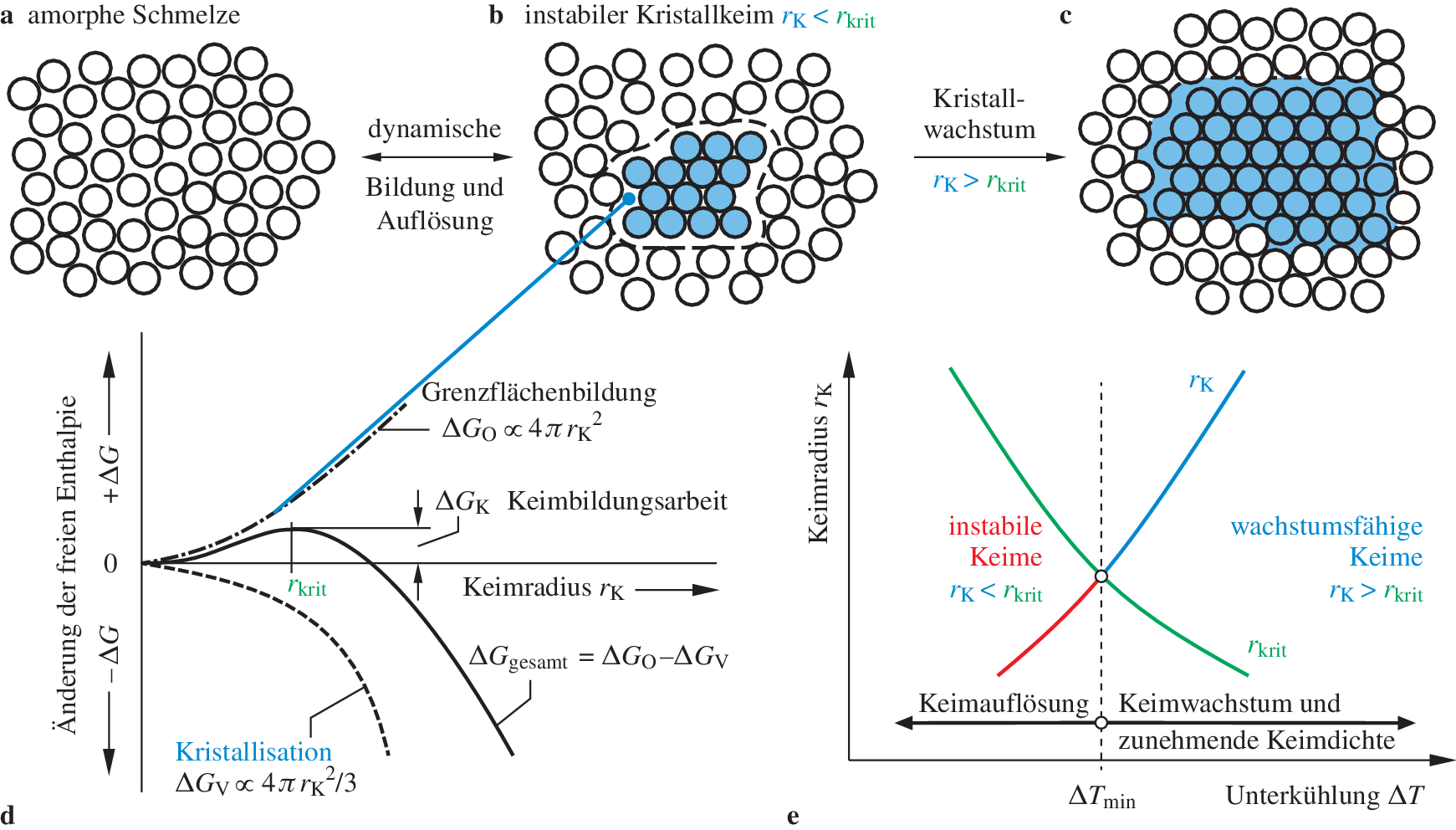 Legierungstechnologie | SpringerLink