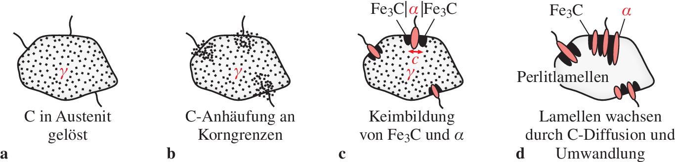 Legierungstechnologie | SpringerLink