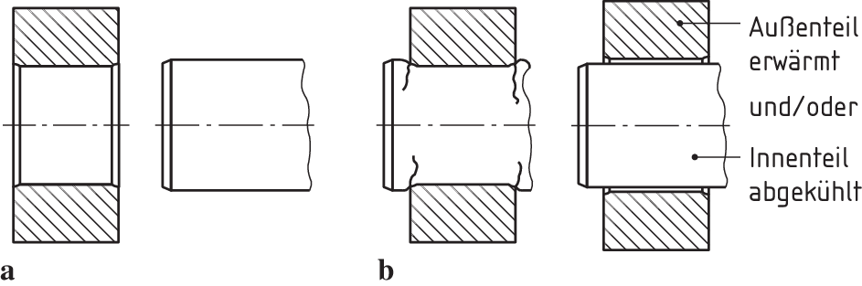Verbindungselemente – aus Bauteilen werden Produkte | SpringerLink