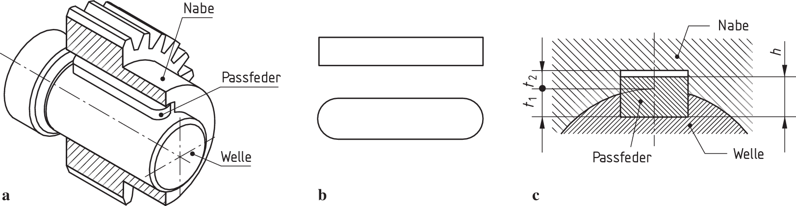 Verbindungselemente – aus Bauteilen werden Produkte | SpringerLink