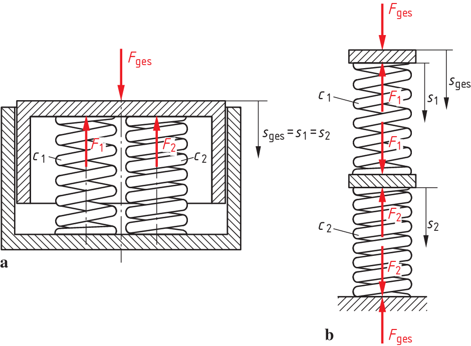 Verbindungselemente – aus Bauteilen werden Produkte | SpringerLink