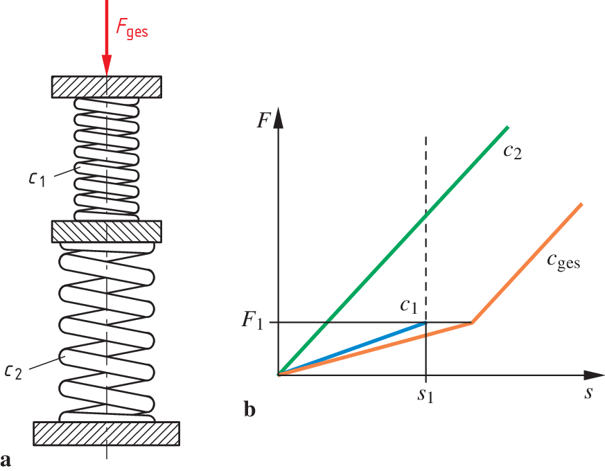 Verbindungselemente – aus Bauteilen werden Produkte | SpringerLink