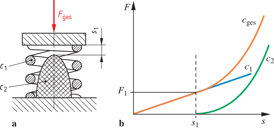 Verbindungselemente – aus Bauteilen werden Produkte | SpringerLink