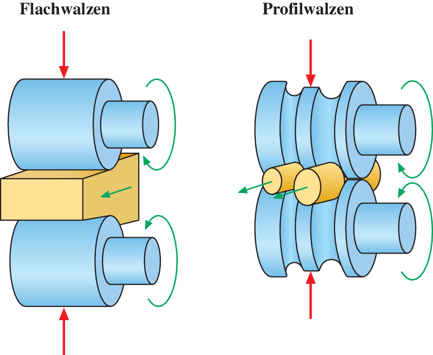 Fertigungsverfahren – der Weg zum Werkstück | SpringerLink