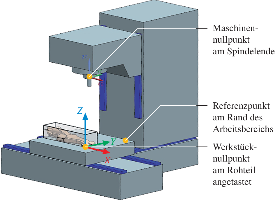 Werkzeugmaschinen – Werkstücke mit formgebenden Werkzeugen bearbeiten ...