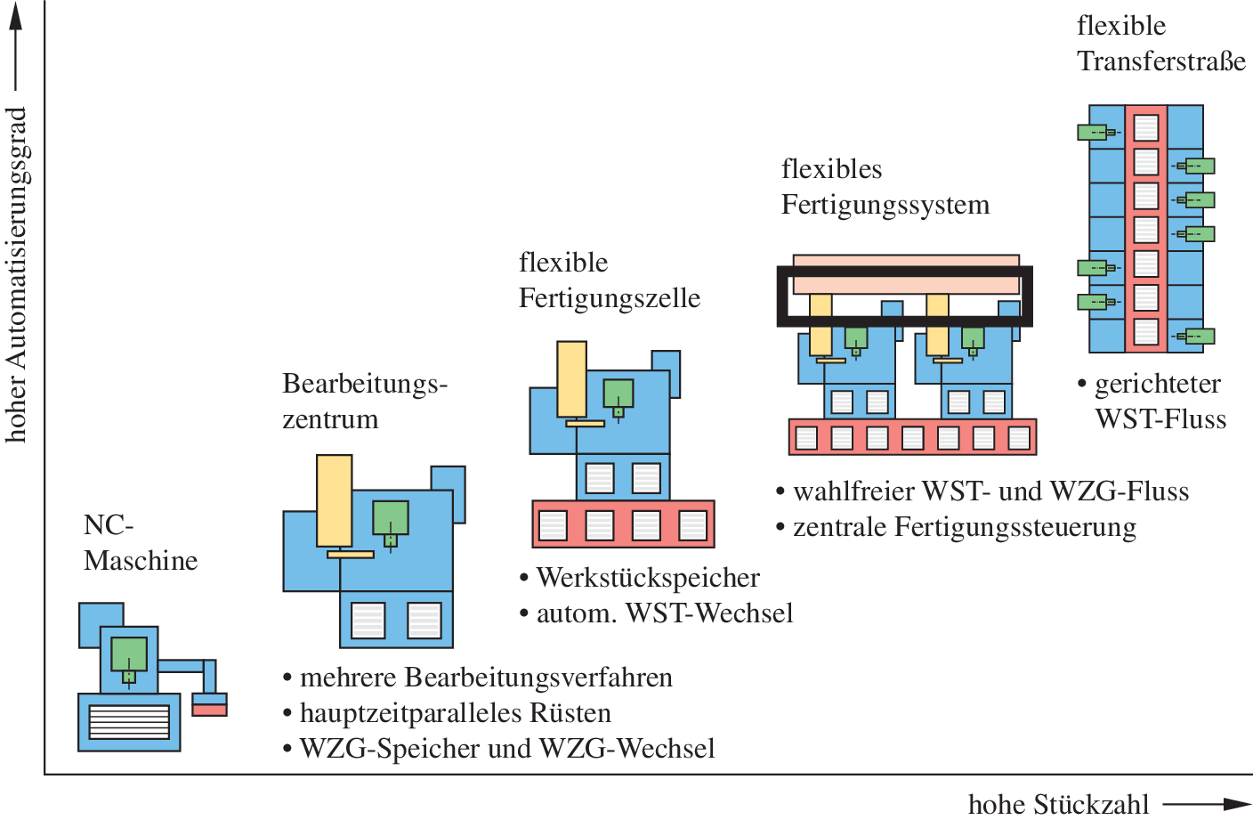 Produktionsprozesse – Produkte fertigen und montieren | SpringerLink