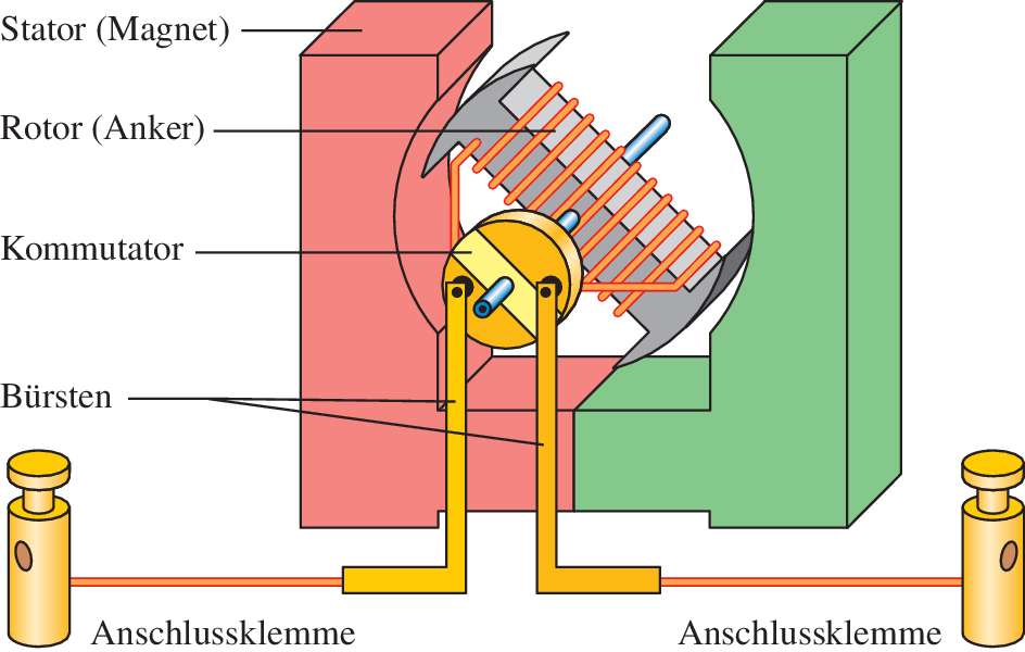 Motoren und Generatoren – wie von 0 auf 300 km/h beschleunigt wird ...